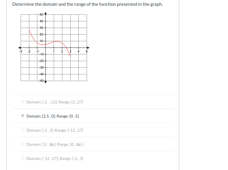Solved Determine the domain and the range of the function | Chegg.com