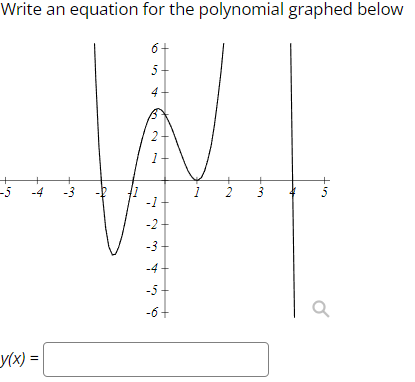 Solved y(x)=Write an equation for the polynomial graphed | Chegg.com
