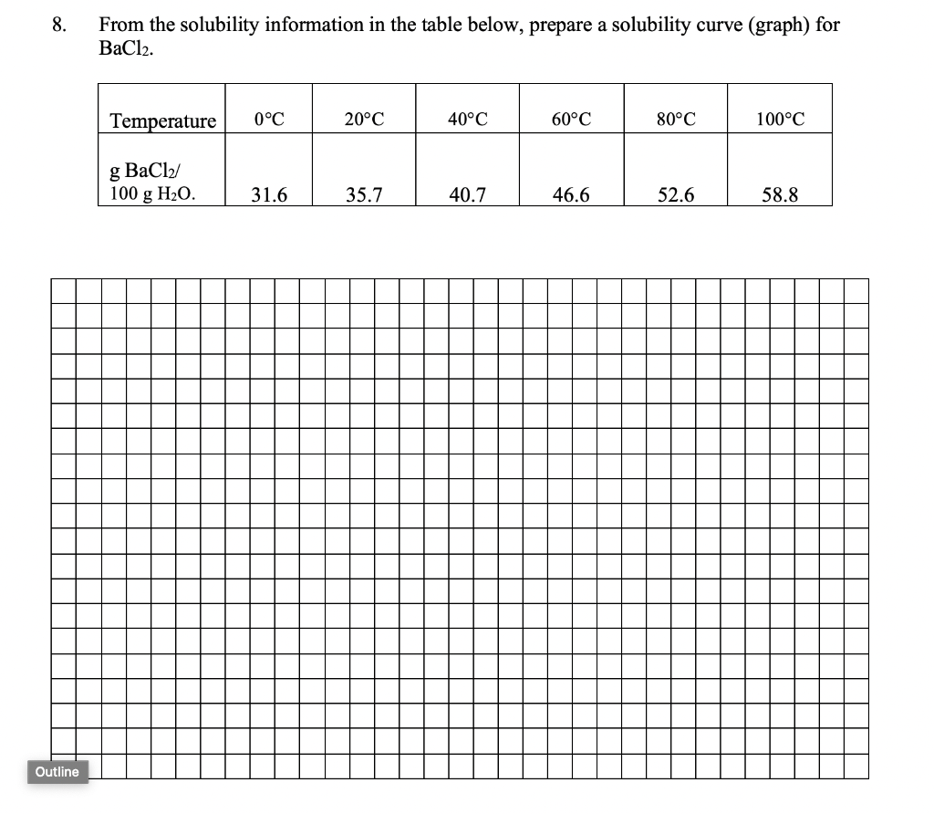 Solved 8. From the solubility information in the table | Chegg.com