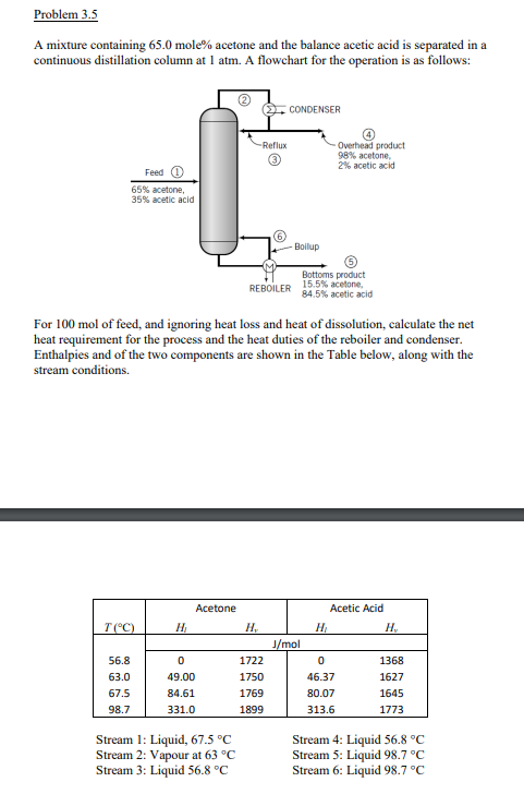 Solved A mixture containing 65.0 mole % acetone and the | Chegg.com