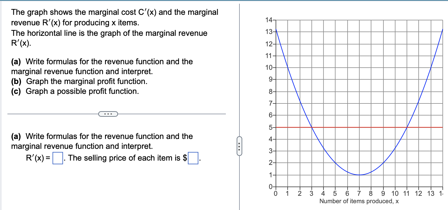 Solved The graph shows the marginal cost C′(x) and the | Chegg.com