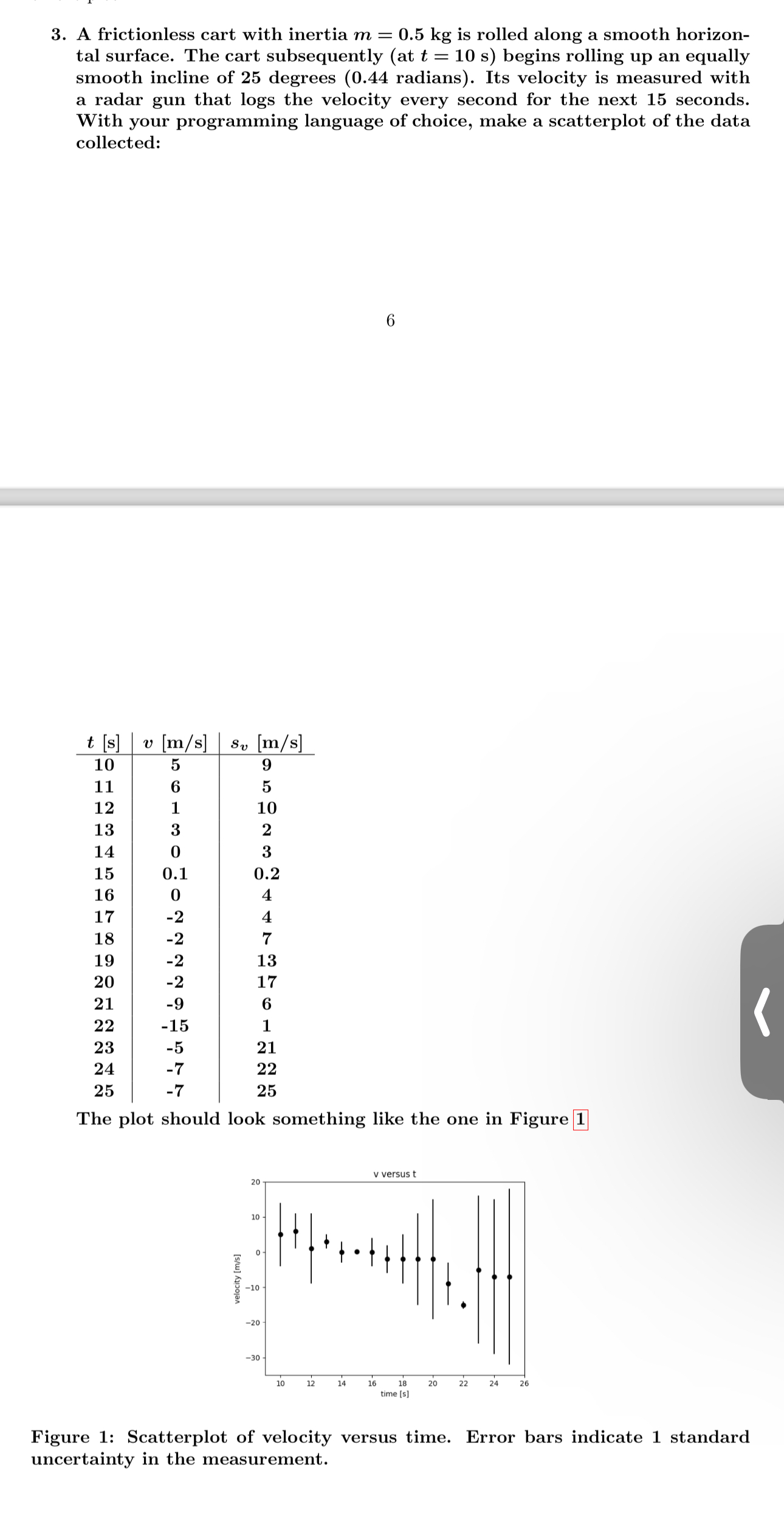 Solved A frictionless cart with inertia m=0.5kg ﻿is rolled | Chegg.com