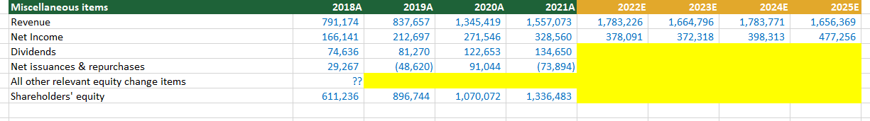 C4. Use the assumptions described in the table when | Chegg.com