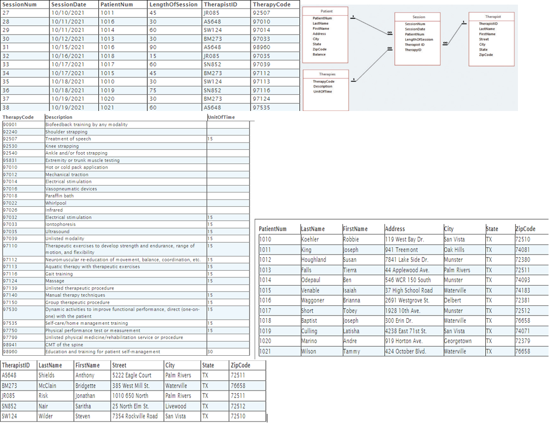 Solved Using your knowledge of SQL, ﻿from Module 1 ﻿in the | Chegg.com
