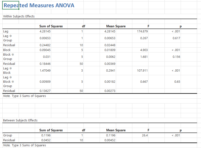 What does this anova tell us? What does this one tell | Chegg.com