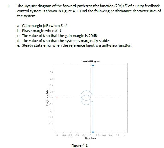 Solved The Nyquist diagram of the forward-path transfer | Chegg.com