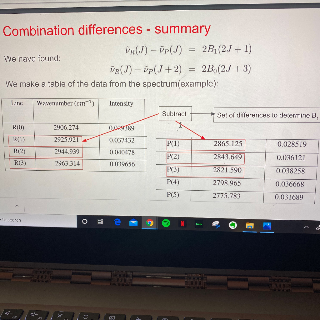 Using the wavenumber frequencies for H35Cl given on | Chegg.com