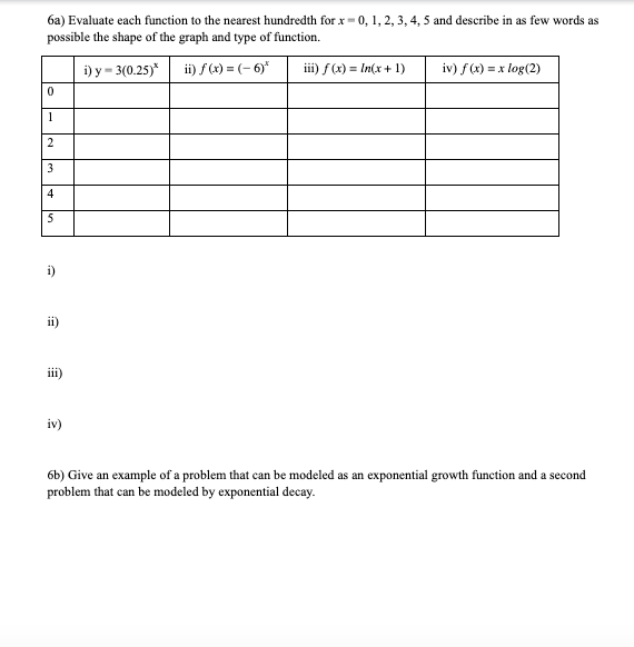 Solved 6a) Evaluate each function to the nearest hundredth | Chegg.com