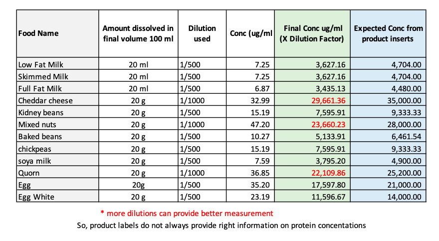 Calculate enzyme activity as follows: IU/mL = A$10 a | Chegg.com
