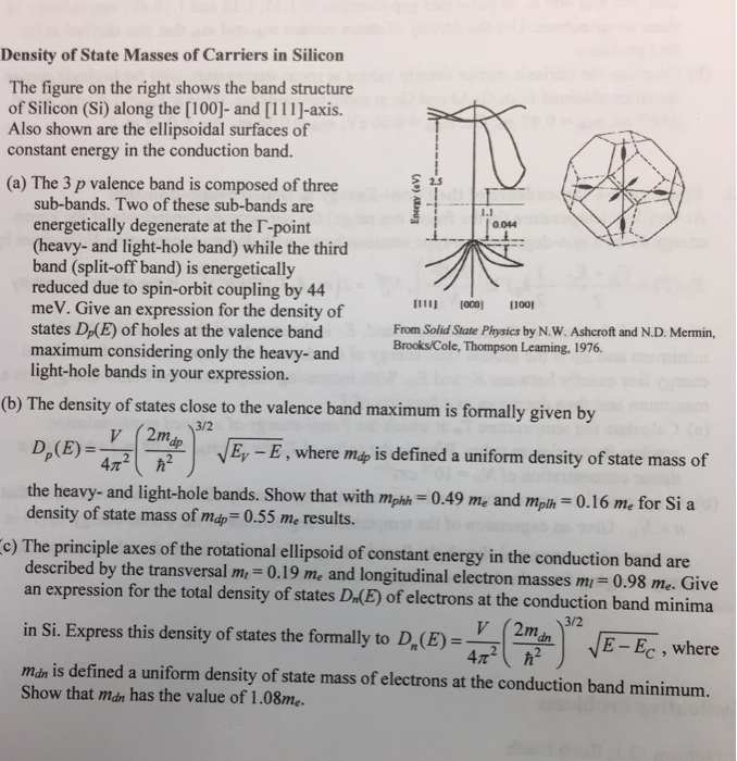 Energy (V) 1.1 0.014 נוון LOCO [1001 Density of State | Chegg.com