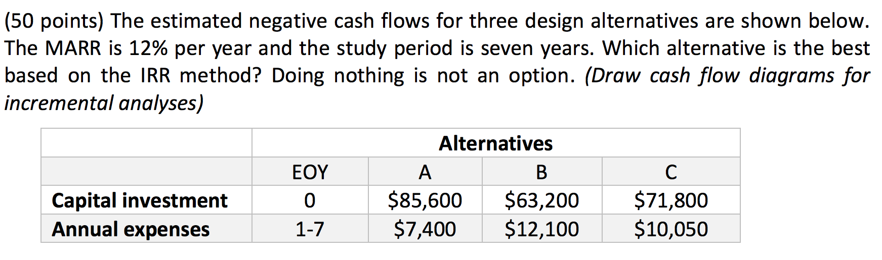 Solved (50 points) The estimated negative cash flows for | Chegg.com