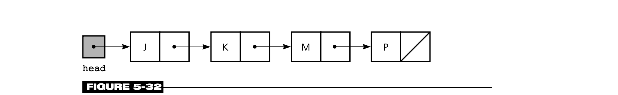 Solved For Each Of The Following Write The Java Statements 9562