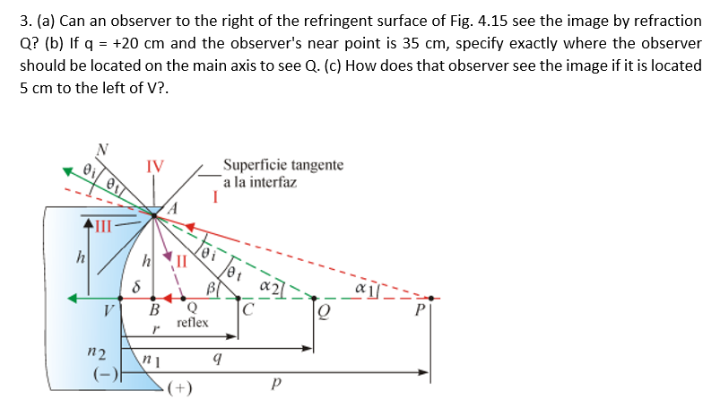 Solved 3. (a) Can an observer to the right of the refringent | Chegg.com