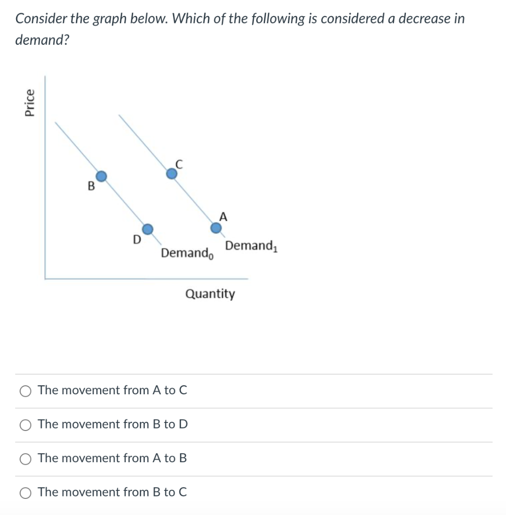 Solved Consider The Graph Below Which Of The Following Is Chegg