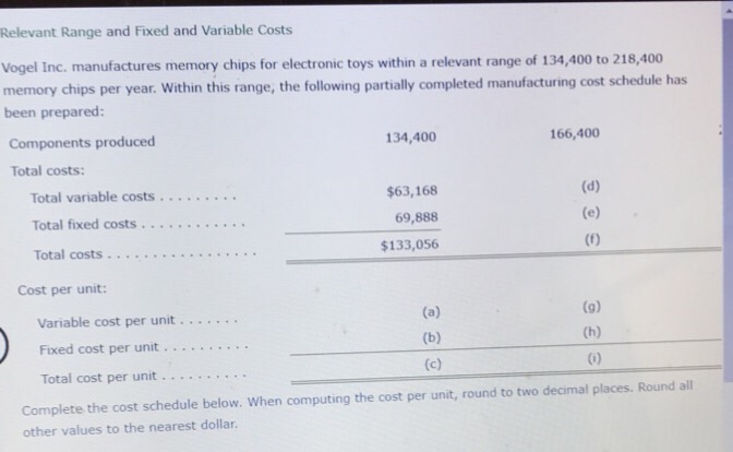 Solved Relevant Range and Fixed and Variable Costs Vogel | Chegg.com