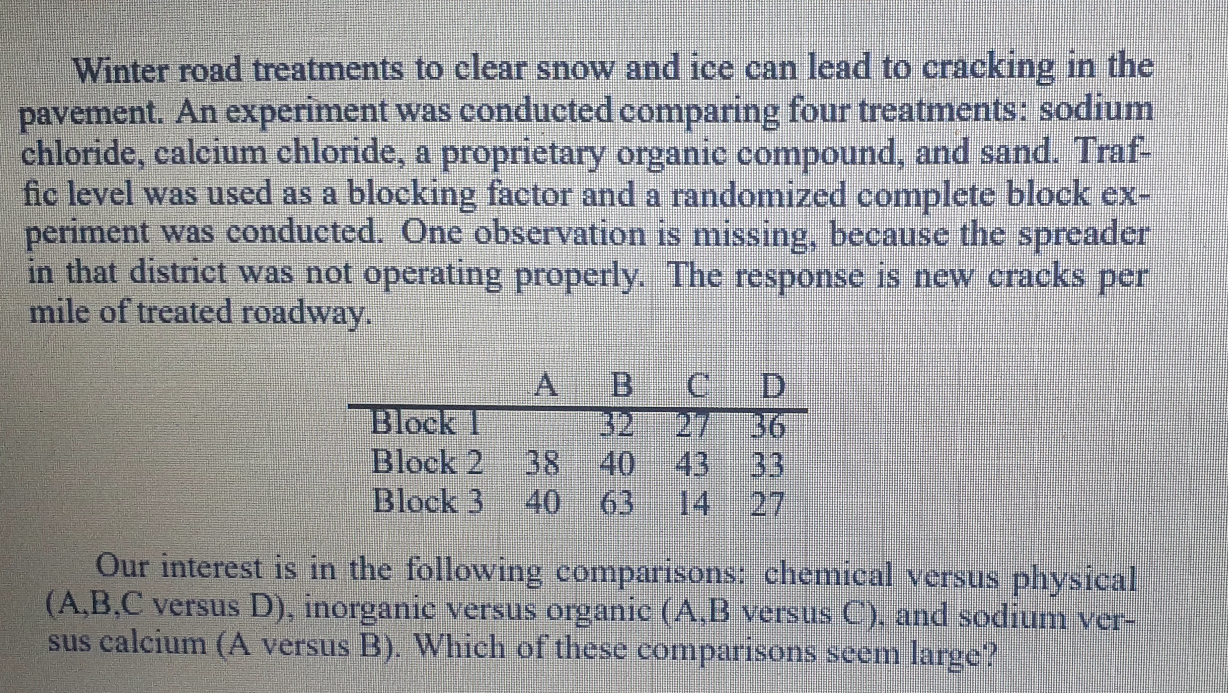 Solved Winter road treatments to clear snow and ice can lead | Chegg.com