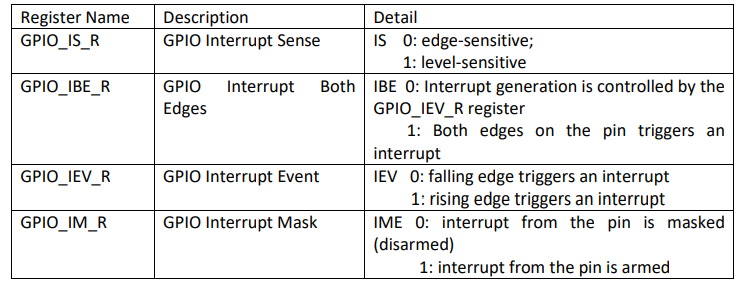 Complete the code fragment below to configure the | Chegg.com