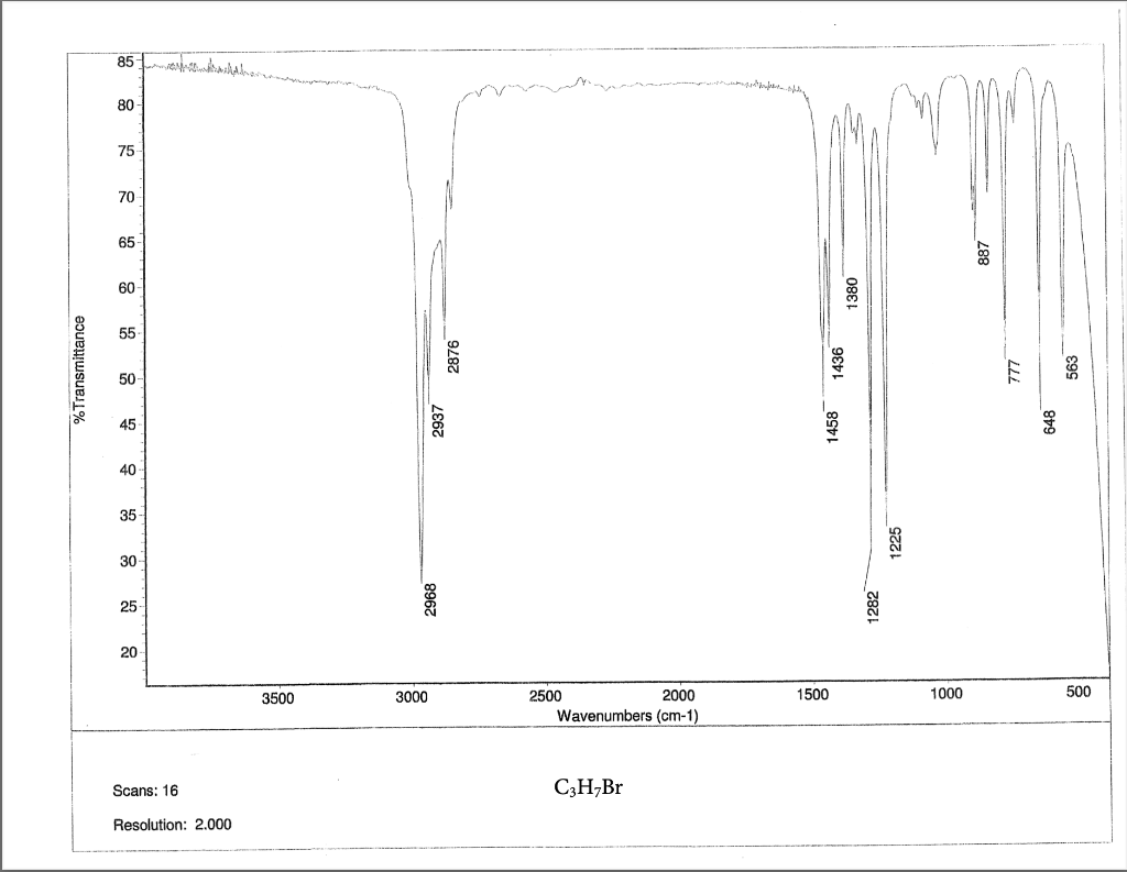 Solved 1) Chemical Formula: C3H7Br ЗН 2H 2H 4 3 1 0 2 PPM | Chegg.com