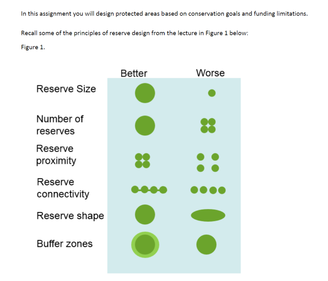 Solved In this assignment you will design protected areas | Chegg.com