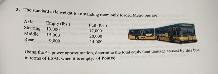 Solved 3. The standard axle weight for a standing room only | Chegg.com