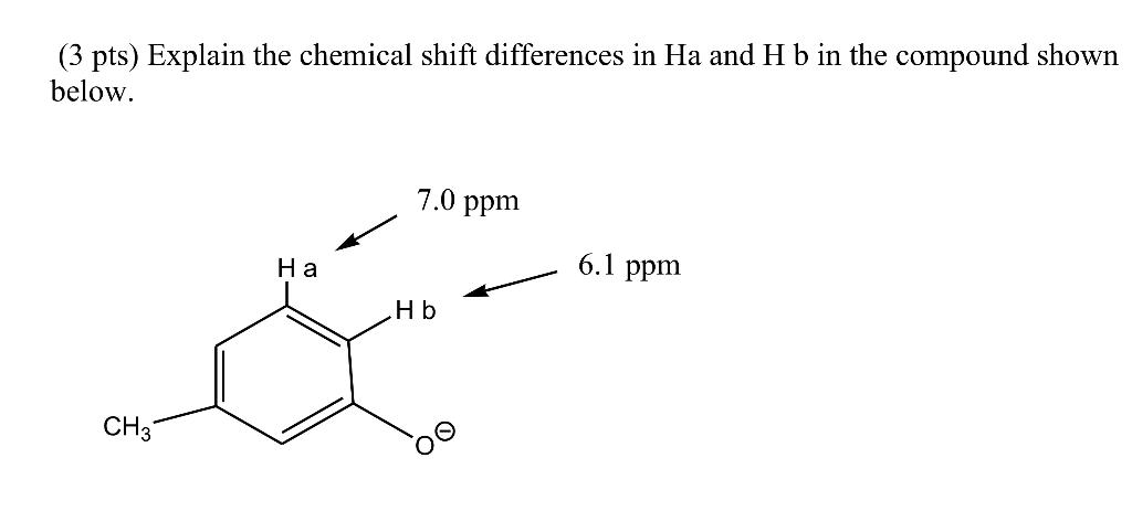 Solved (3 pts) Explain the chemical shift differences in Ha | Chegg.com