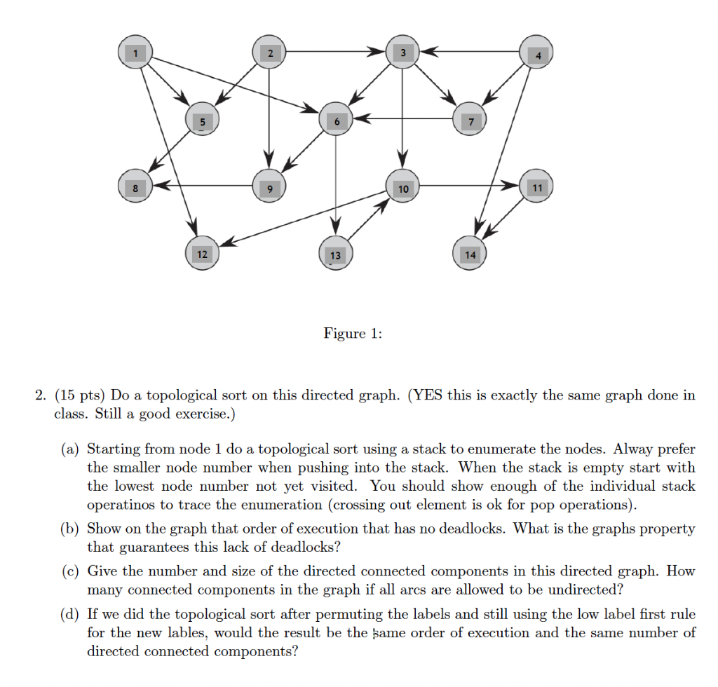 Solved Figure 1: 2. (15 pts) Do a topological sort on this | Chegg.com