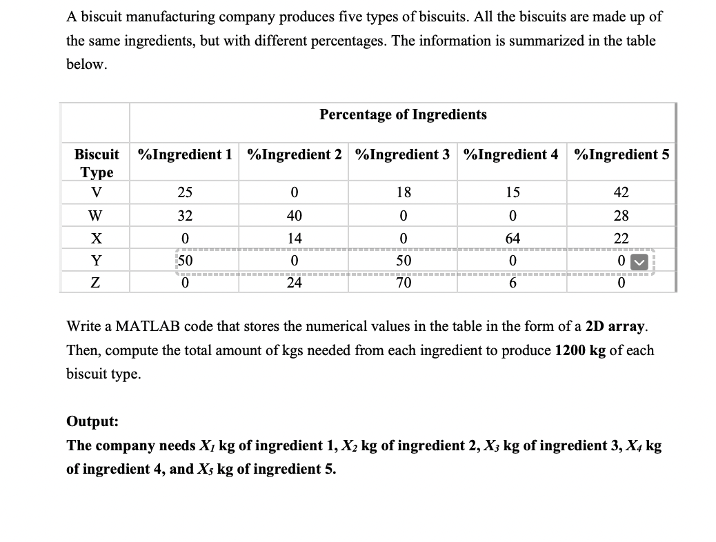 Solved A biscuit manufacturing company produces five types | Chegg.com