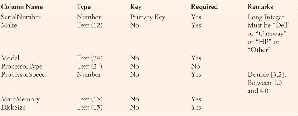 Solved Download WPC.accdb from Blackboard. Open the database | Chegg.com