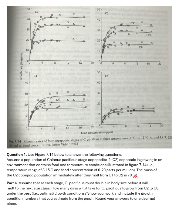 Solved Part c. ﻿Assume that the spring bloom lasts for sixty | Chegg.com