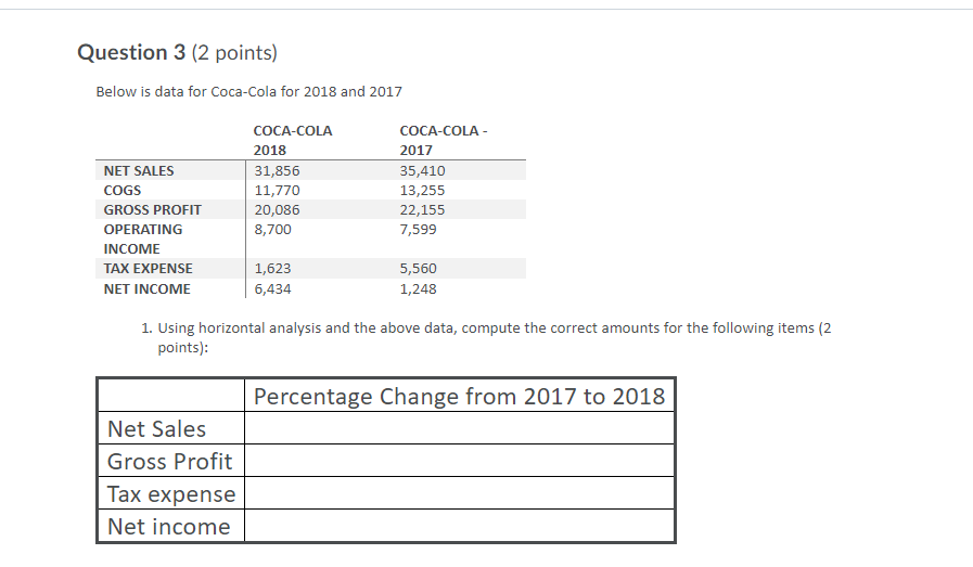 Solved NET SALES COGS GROSS PROFIT OPERATING INCOME TAX | Chegg.com