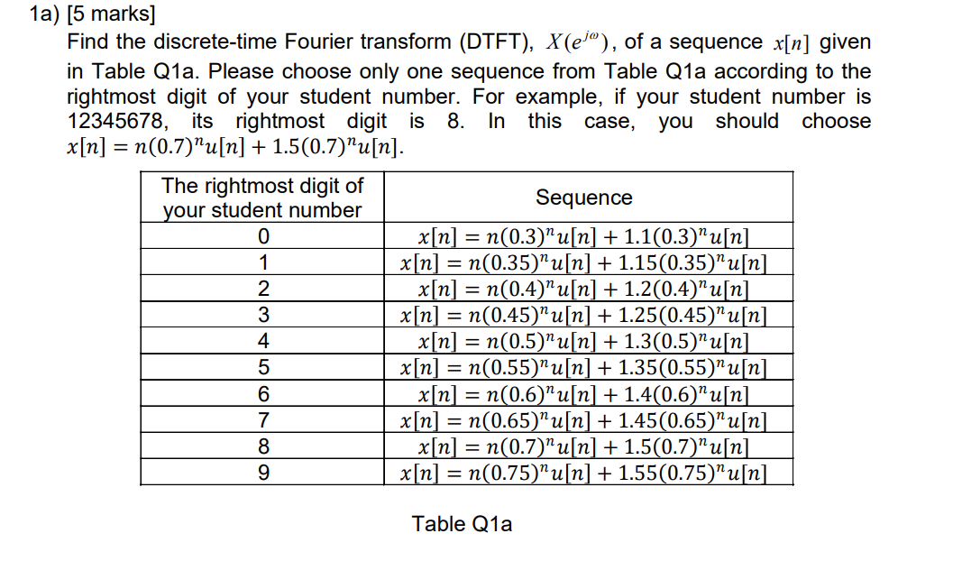 Solved a) [5 marks] Find the discrete-time Fourier transform | Chegg.com