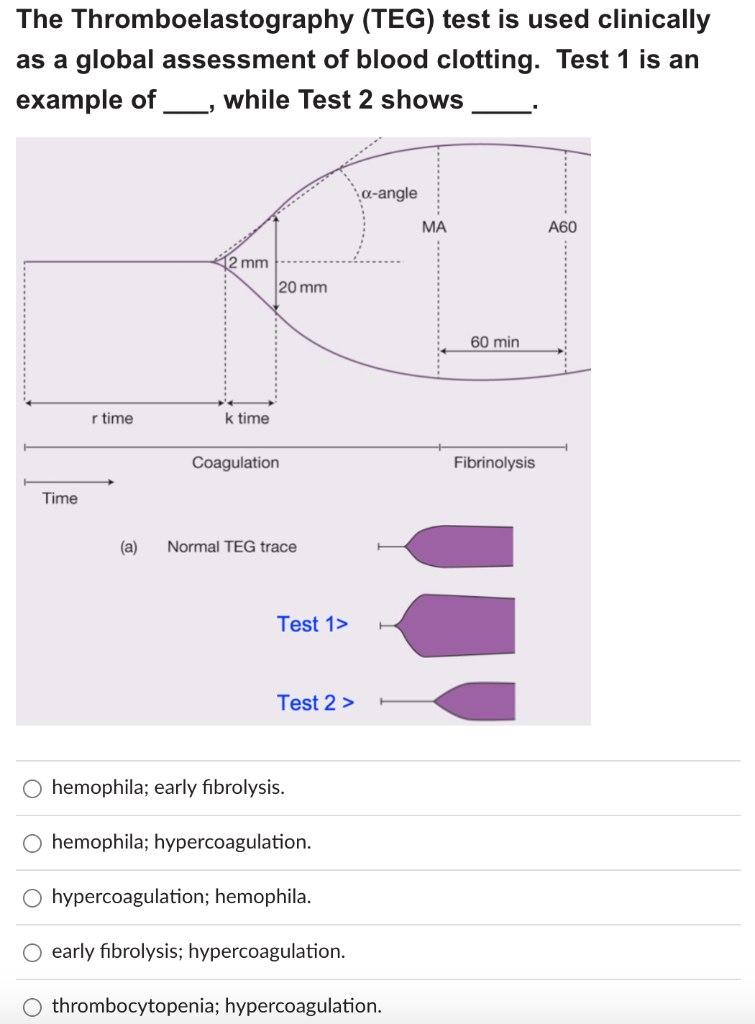 Solved The Thromboelastography (TEG) test is used clinically | Chegg.com