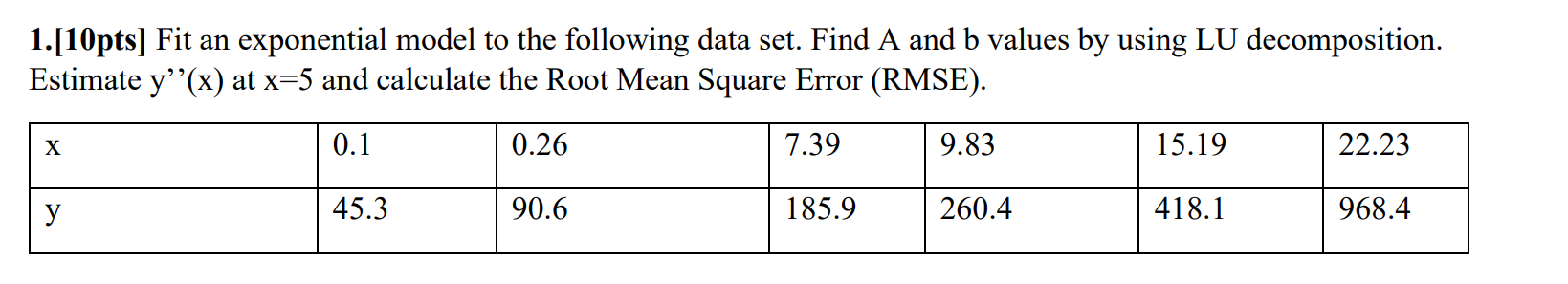 Solved 1.[10pts) Fit an exponential model to the following | Chegg.com