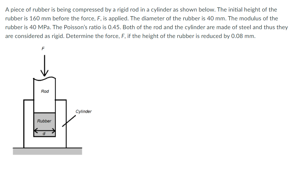 Solved A piece of rubber is being compressed by a rigid rod | Chegg.com