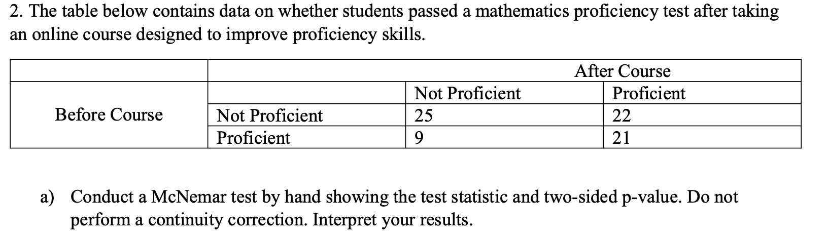 Solved 2. The table below contains data on whether students | Chegg.com
