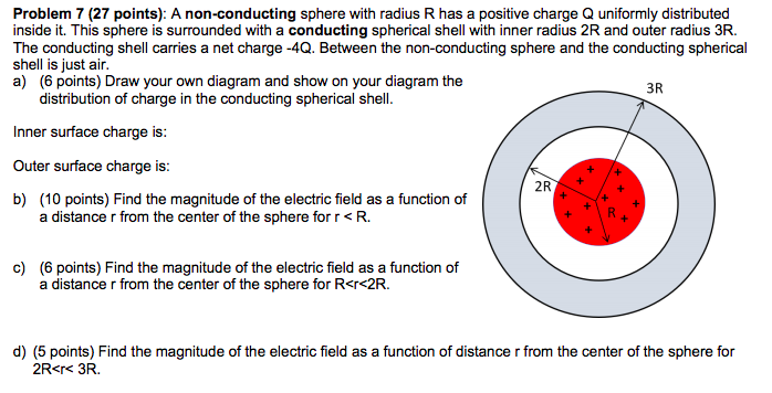 Solved Problem 7 (27 points): A non-conducting sphere with | Chegg.com