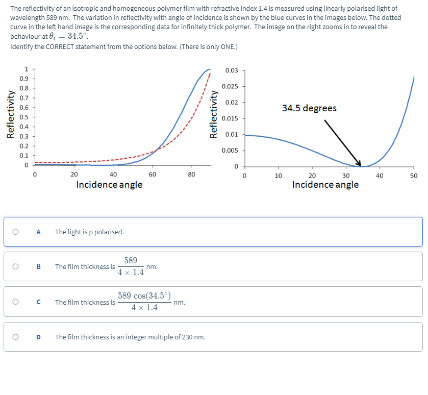 Solved The reflectivity of an isotropic and homogeneous | Chegg.com