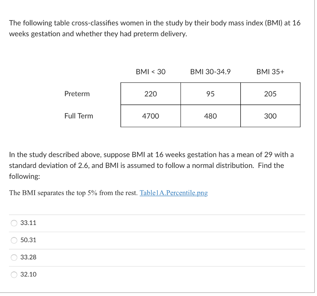 Solved The following table cross-classifies women in the | Chegg.com