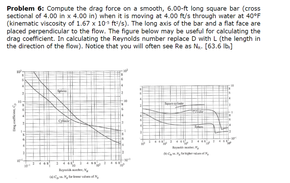 Solved Problem 6: Compute the drag force on a smooth, | Chegg.com