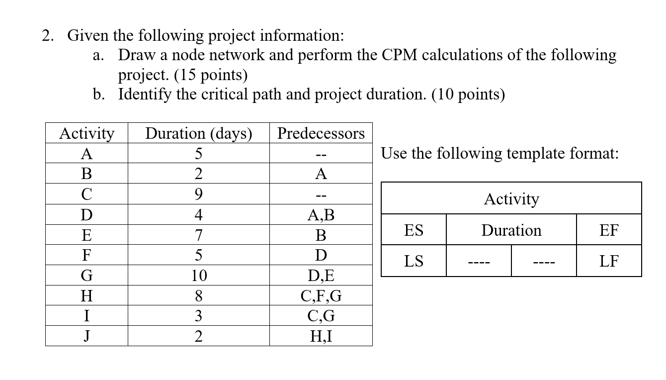 Solved 2. Given the following project information: a. Draw a | Chegg.com
