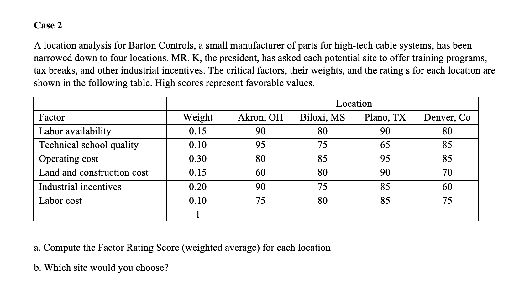 Solved A location analysis for Barton Controls, a small | Chegg.com
