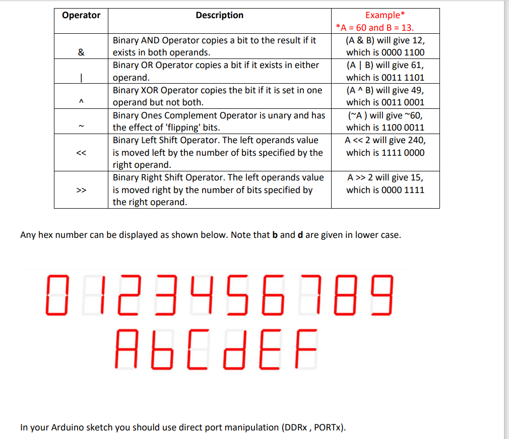 Solved Remember, hex representation of a binary number is | Chegg.com