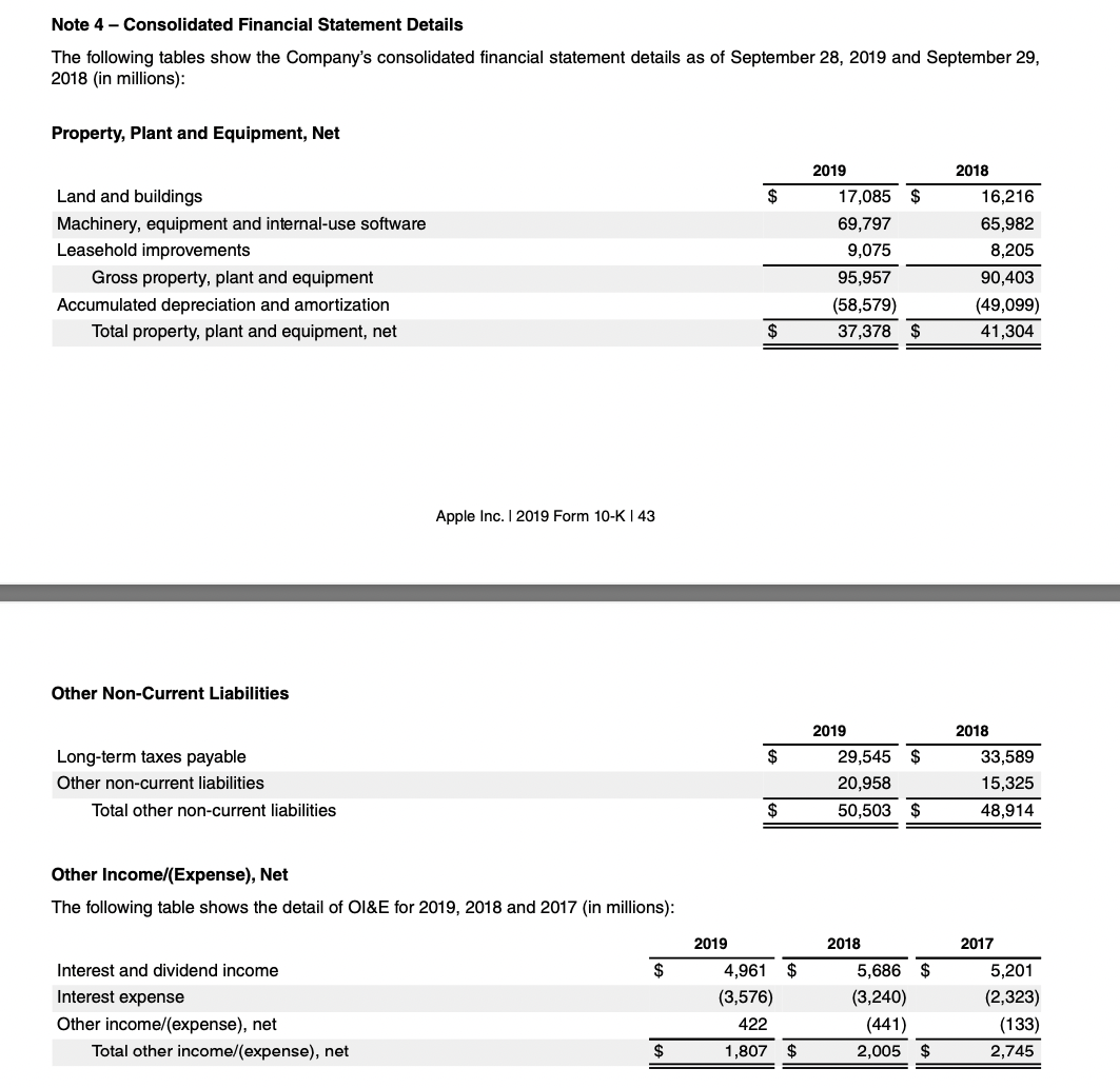 Apple Inc. CONSOLIDATED BALANCE SHEETSNote 4 - | Chegg.com
