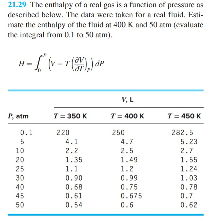Solved 21.29 The enthalpy of a real gas is a function of | Chegg.com