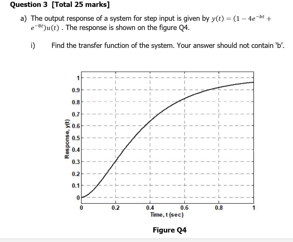 Solved Question 3 [Total 25 marks] a) The output response of | Chegg.com
