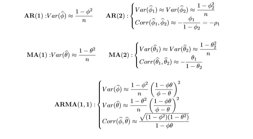 5. (6A03 only) Consider an ARMA(1,1) model. Discuss | Chegg.com 5. (6A03 only) Consider an ARMA(1,1) model. Discuss | Chegg.com