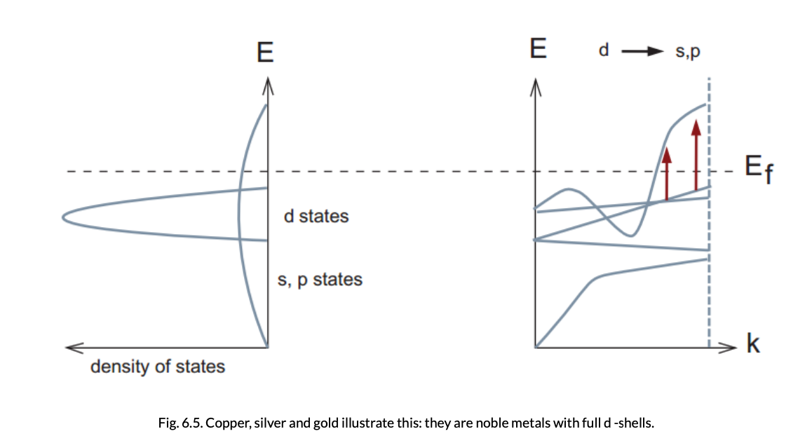 Question 2. The silver particles are now converted to | Chegg.com