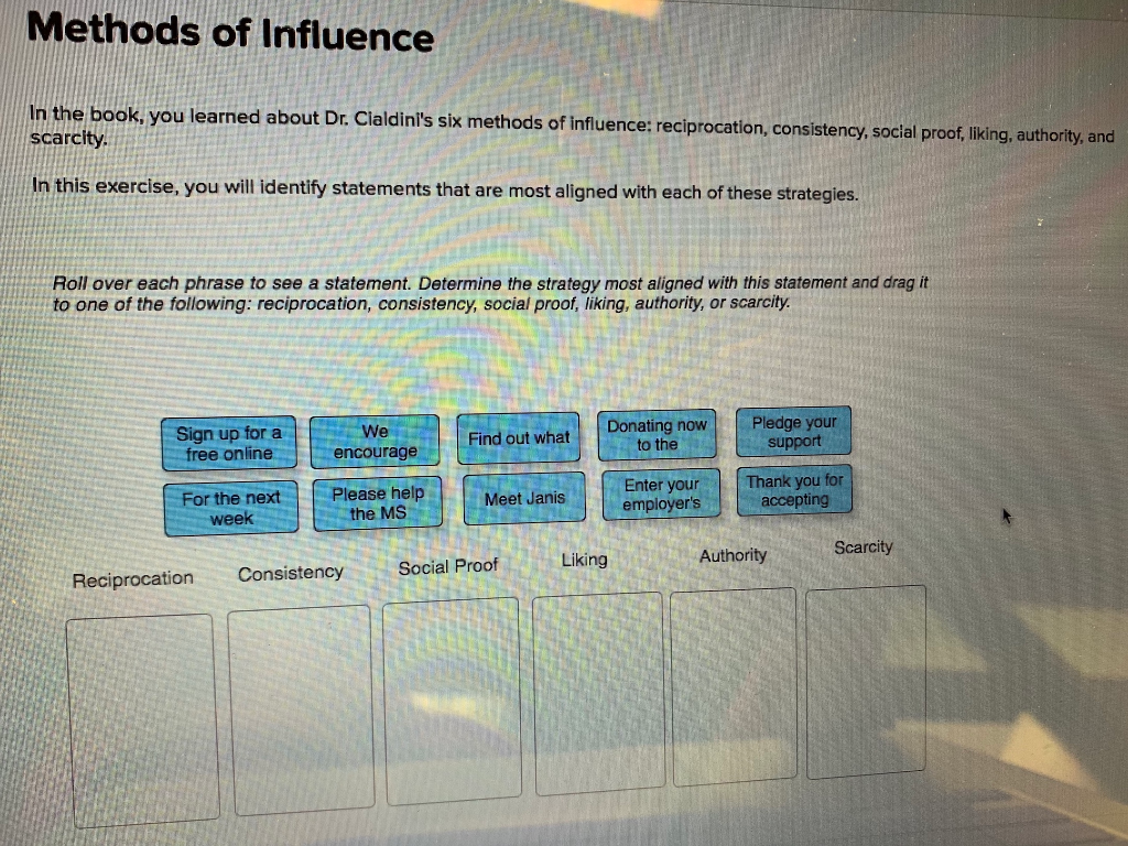 Methods of Influence In the book, you learned about | Chegg.com