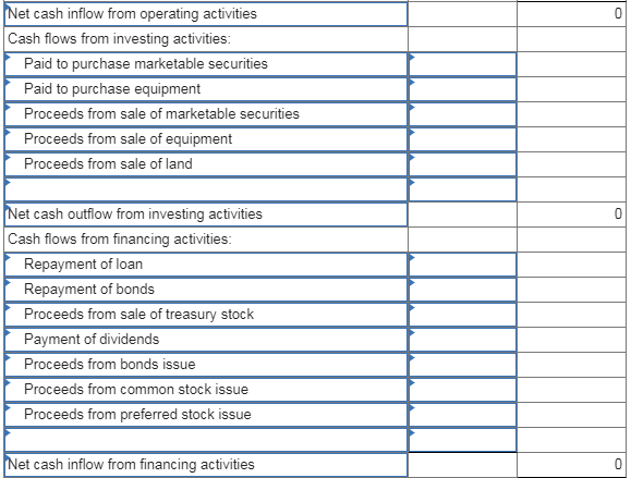 Solved The following financial statements and information | Chegg.com