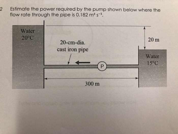 Solved 2 Estimate the power required by the pump shown below | Chegg.com